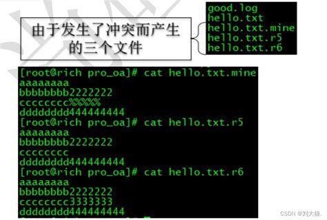 Linux下版本控制器svn 命令行客户端 腾讯云开发者社区 腾讯云