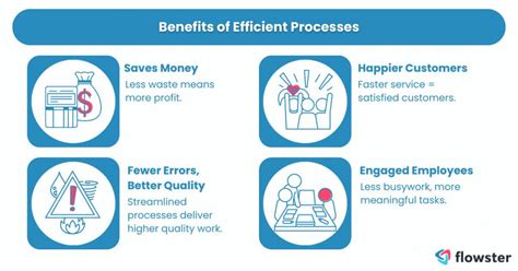 Improve Process Efficiency 7 Proven Strategies