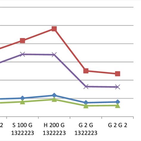 Rlc Model A Error And D Error Result With Different Draws Download Scientific Diagram