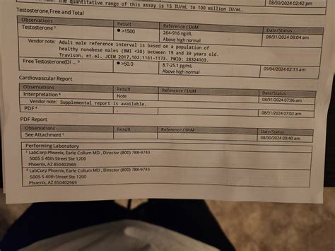 Cycle Test Deca Dbol