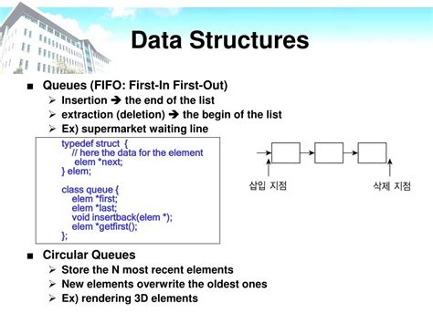 Ppt Game Programming Data Structures And Algorithms Powerpoint Presentation Id6462677