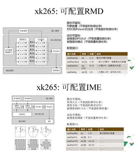 分享复旦大学范益波教授团队发布的开源视频编解码硬件ip核项目与《视频编解码芯片研究与展望》主题讲座 知乎