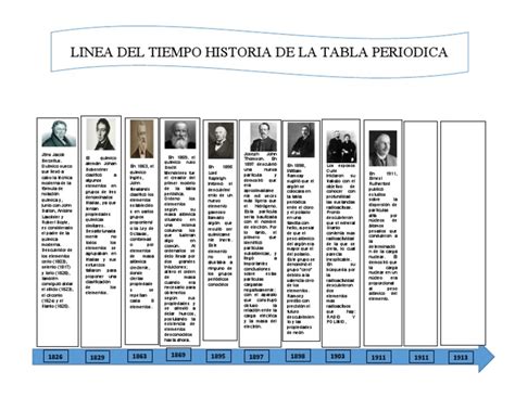 Linea Del Tiempo Tabla Periodica Pdf