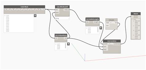 Count Duplicated Values In A List Packages Dynamo