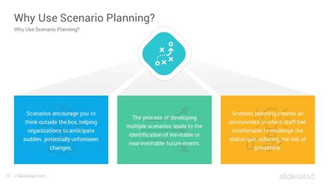 Scenario Analysis PowerPoint Templates SlideSalad