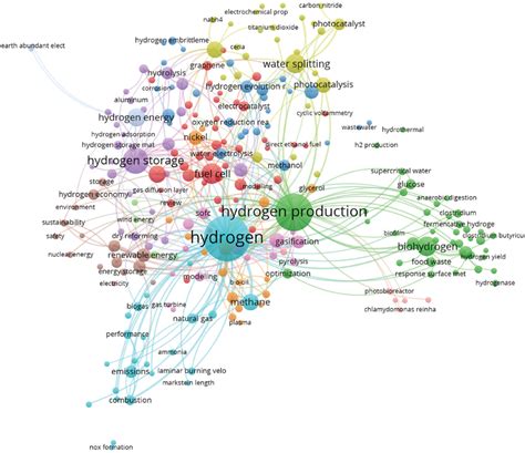 Top Keywords That Obtained With Data Mining In The Top 10 000 Publications Download
