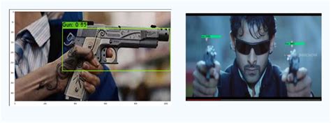 Figure 4 From Automated Weapon Detection System In Cctvs Through Image Processing Semantic