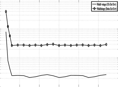 Performance Of Multi Stage Reduced Rank Filtering Versus Rank Order