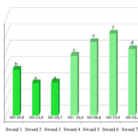 Productivity Of Natural Grasslands In Foothill 1 3 And Plain 4 8