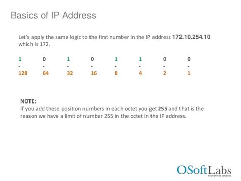 Basics Of Ip Address