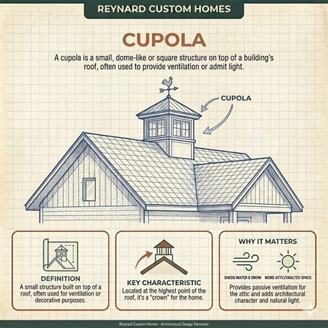 How Is A Cupola Used In Custom Home Architecture