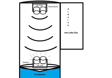 2 Ultrasoon Sensors Vragen Nederlands Arduino Forum