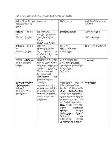 ქართული სამეფო სამთავროები Pdf