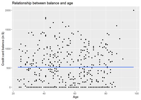 Chapter Correlation And Regression Statistics With R Practical Sessions