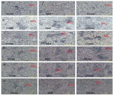 Microstructural Images Obtained At Inner Mid And Outer Positions Of