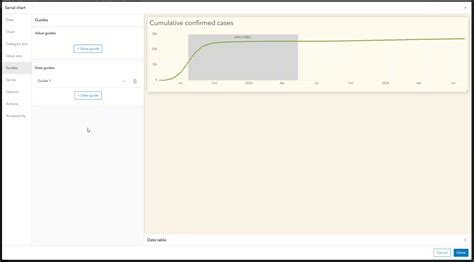 Use Date Axis Guides To Highlight Key Dates In Dashboards