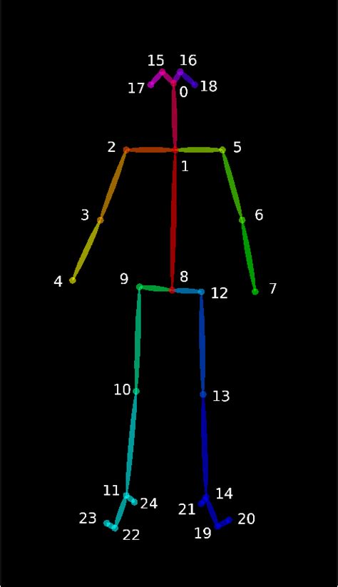 Figure 1 From Occlusion Robust Multi Sensory Posture Estimation In Physical Human Robot