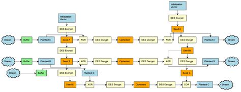 Des Cipher Visualisations Michiel Kalkman
