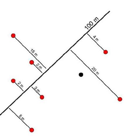 laying out a line transect for distance sampling of gopher tortoises download scientific