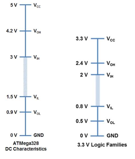 Wireless Weather Station Arduino Esp8266 Thingspeak
