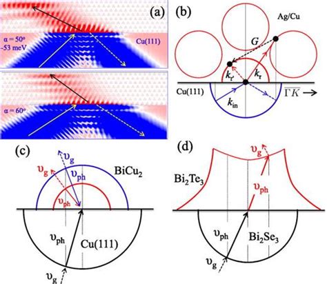 Electron Refraction At Lateral Atomic Interfaces Journal Of Applied Physics Aip Publishing