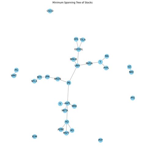 Use Python Geopandas To Make A Us Map With Alaska And Hawaii By Alex Rich Phd Medium