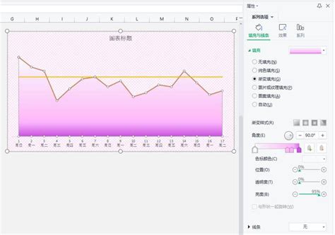 WPS图表教程趋势和目标完成状态组合图 知乎