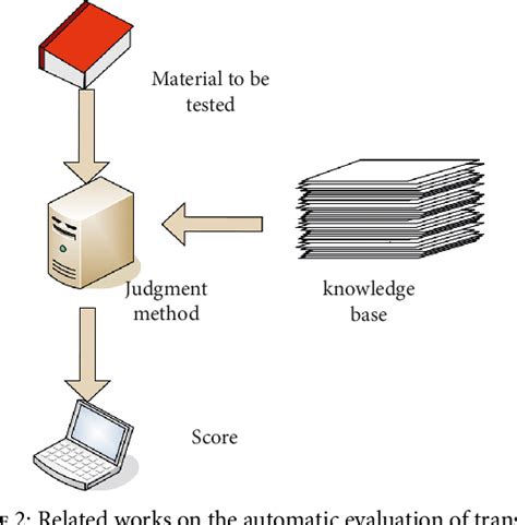 Figure 1 From Design Of An Automatic Evaluation System For English Translation Based On