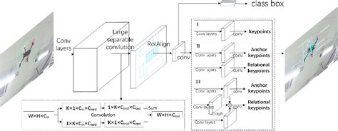 Figure 2 From Drone Detection And Pose Estimation Using Relational Graph Networks Semantic Scholar