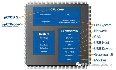 实时内核Core和实时操作系统RTOS有何不同 良许Linux教程网