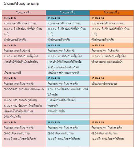 ป้าไปป์เผย สุดยอดโปรแกรมทัวร์เชียงใหม่