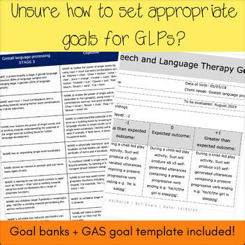 Gestalt Language Processing GLP GROWING BUNDLE IEP Goals Speech Therapy