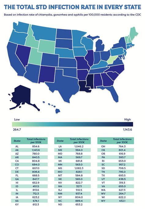 Std Awareness Education And Rates By State Bespoke Surgical