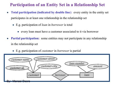 The Entity Relationship Modeler Diagrampptx Databases Computer Software And Applications