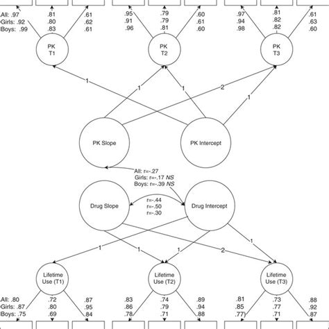 Path Diagram Of Parallel Process Model For Fathers Parental Knowledge Download Scientific
