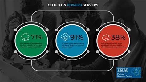 Edgetec Systems On Linkedin Ibmpowersystems Power9 Hybridcloud