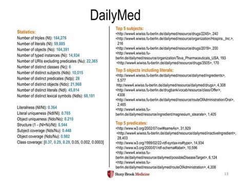 Quantifying Rdf Data Sets Pptx