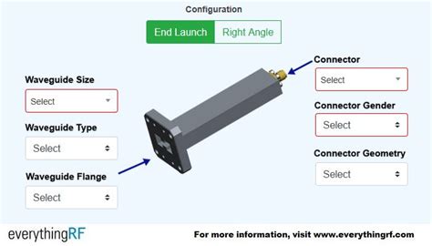 Everything Custom Waveguide To Coax Adapters Enter Your Custom