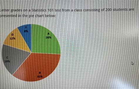 Solved Etter Grades On A Statistics 101 Test From A Class