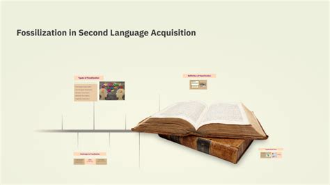 Understanding Fossilization In Second Language Acquisition By Haley Prescott On Prezi