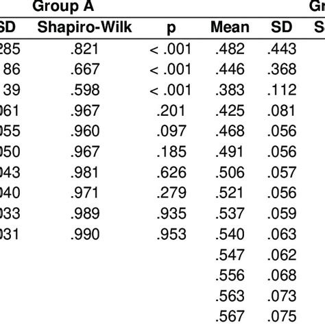 Descriptive Statistics And Normality Tests Download Scientific Diagram