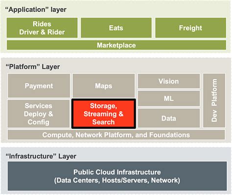 Adopting Ampere® At Scale Evaluating Redis And Cassandra On Oci