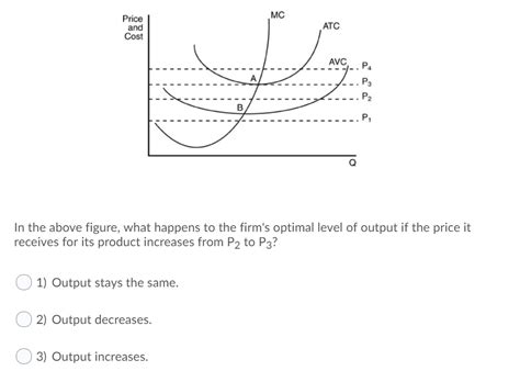 Solved Question 25 Optimal Level Of Output Please Post A
