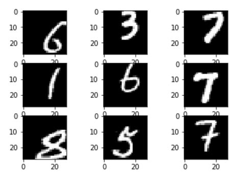 Data Augmentation Tasks Using Keras For Image Data By Ayman Shams