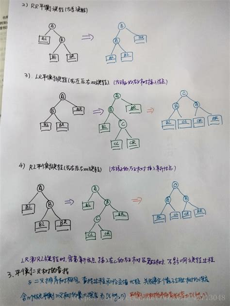 数据结构复习（十二）之平衡二叉树及哈夫曼树一颗平衡二叉树一定是一棵哈夫曼 Csdn博客