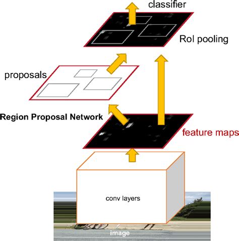 How To Approach Cnn Architecture From Scratch Analytics Vidhya