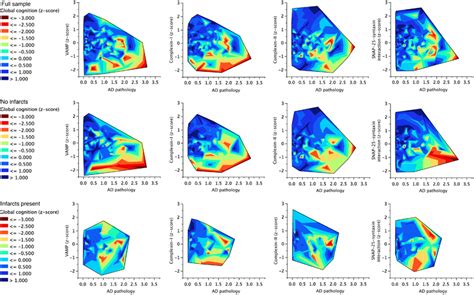 Global Cognitive Function Z Score Controlled For Age Sex And