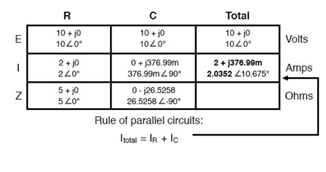 4 4 Parallel Resistor Capacitor Circuits