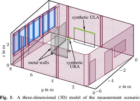 figure 1 from bistatic mimo radar sensing of specularly reflecting
