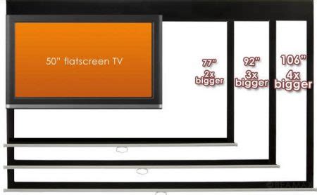 What Size Projector Screen Do I Need Examples